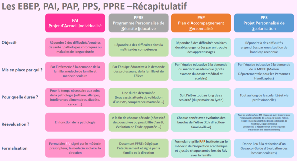 Le collège - Saint Jean Hulst - Versailles
